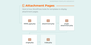 How to Create a Custom Single Attachments Template in WordPress