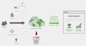 24 Tips to Speed Up WordPress Performance (UPDATED)