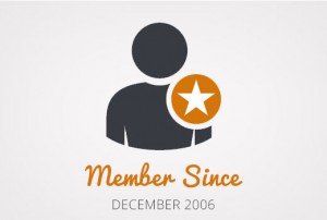 How to Show Registration Date in WordPress User Profiles