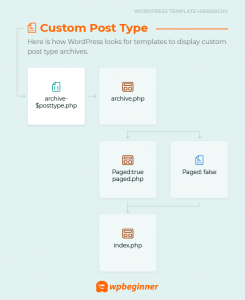 Beginner's Guide to WordPress Template Hierarchy (Cheat Sheet)