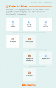 Beginner's Guide to WordPress Template Hierarchy (Cheat Sheet)