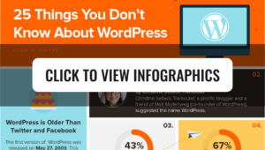 25 Interesting Facts About WordPress (Infographic)