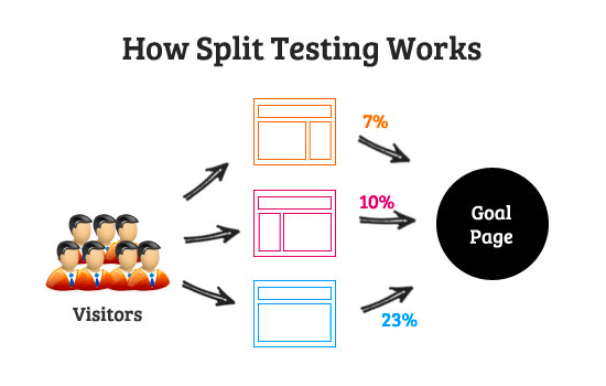 How to Do A/B Split Testing in WordPress using Google Optimize