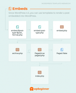 Beginner's Guide to WordPress Template Hierarchy (Cheat Sheet)