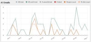 7 Best WooCommerce Reporting and Analytics Plugins for 2025
