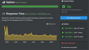 Scala Hosting Review 2025 – Managed Cloud-Based VPS Hosting