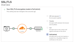 How to Fix Error 521 with WordPress and Cloudflare