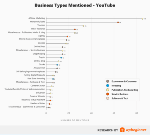 Research: The Truth Behind Make Money Online Videos on YouTube and TikTok