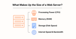 How to Determine the Ideal Size of a Web Server for Your Website