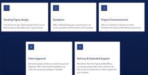 How to Convert Figma to WordPress (Beginner's Guide)