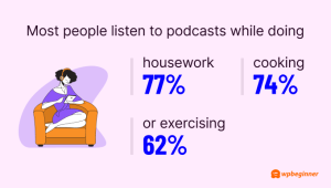80+ Podcasting Statistics You Must Know in 2025 (Complete Roundup)