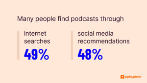 80+ Podcasting Statistics You Must Know in 2025 (Complete Roundup)