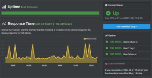 How to Choose the Best WordPress Hosting in 2025 (Comparison)