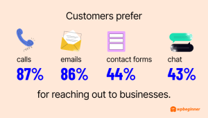 100+ Surprising Customer Service Statistics and Trends for 2025