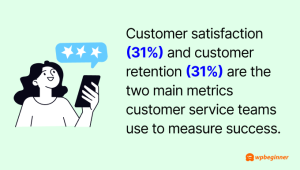 100+ Surprising Customer Service Statistics and Trends for 2025